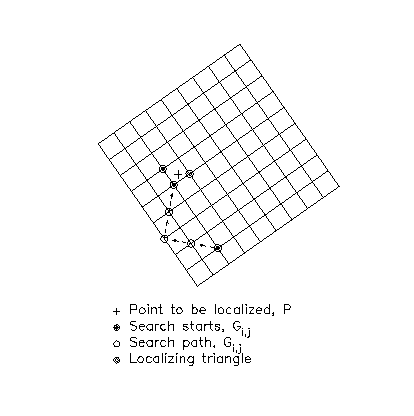 Tuncer's Research: Moving Overset Grids
